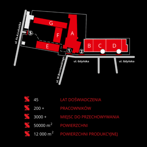 Poznaj STALKO - STALKO