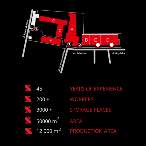 Meet STALKO - STALKO